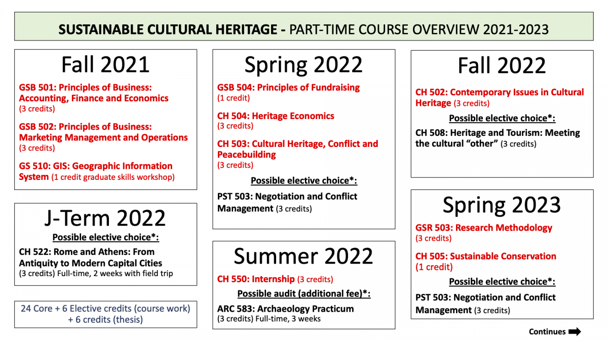 M.A. Sustainable Cultural Heritage - Course schedules | The American ...