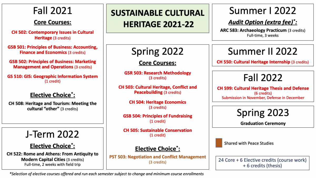 M.A. Sustainable Cultural Heritage - Course schedules | The American ...