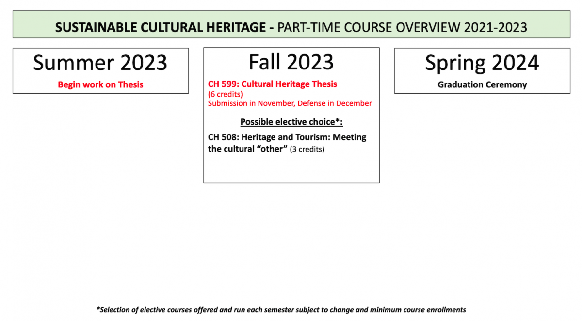 M.A. Sustainable Cultural Heritage - Course schedules | The American ...